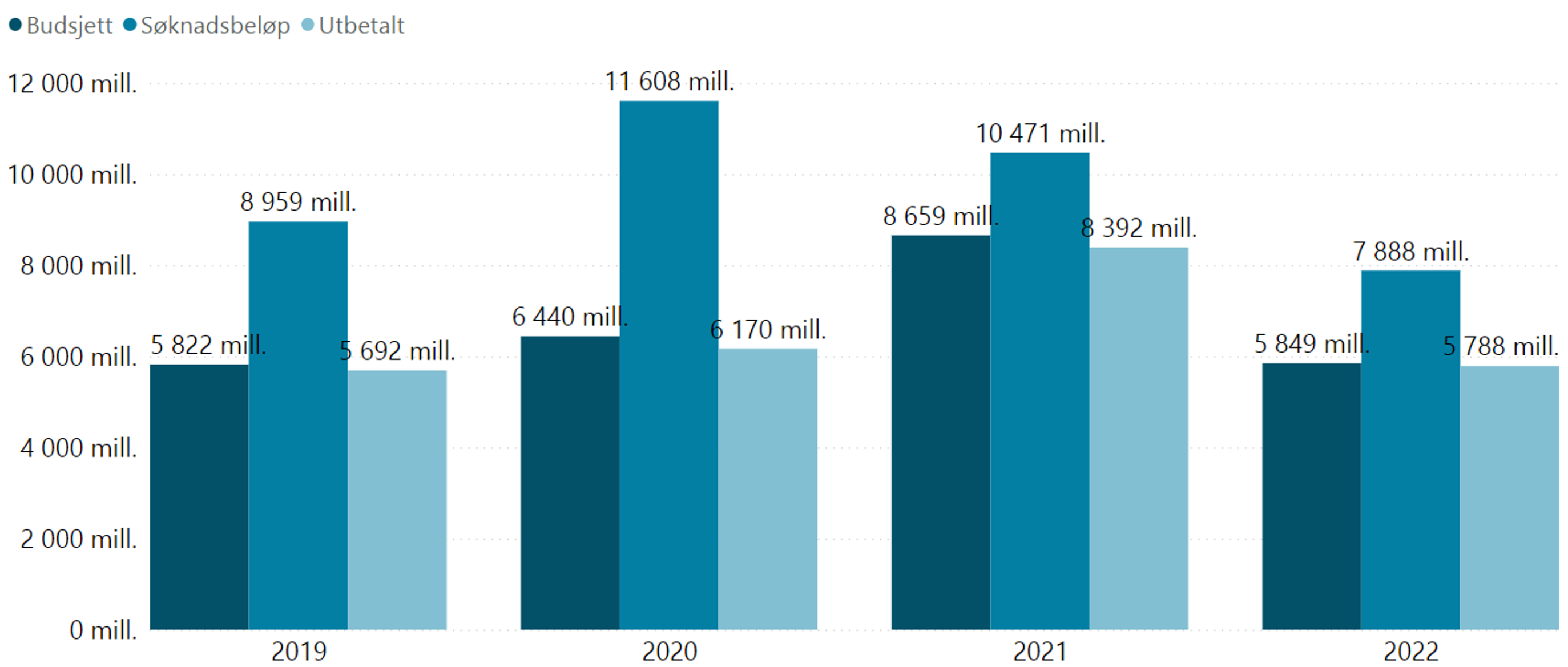 Oversikt over Helsedirektoratets tilskuddsordninger - Helsedirektoratet
